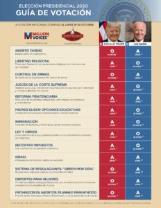 Florida Voter Guide - 2020 General Election Guide & Endorsements