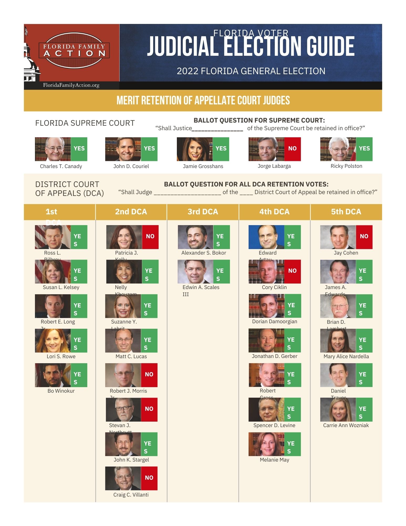 Florida Voter Guide - 2022 General Election Guide & Endorsements