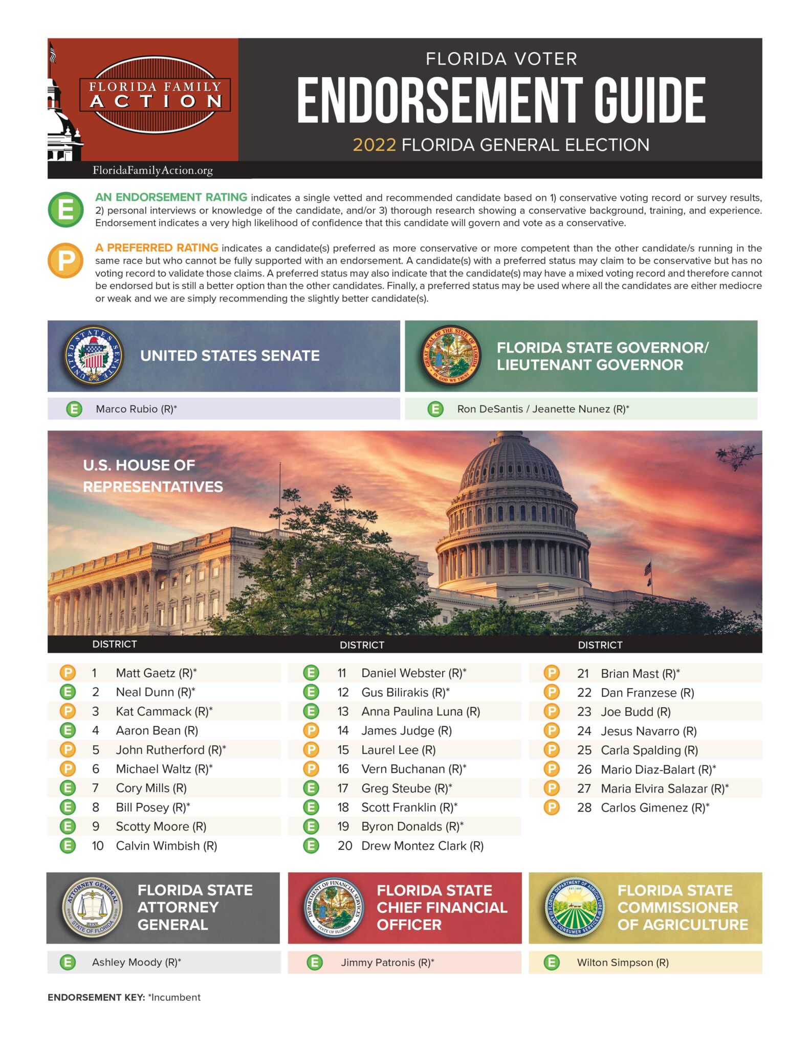 Florida Voter Guide - 2022 General Election Guide & Endorsements